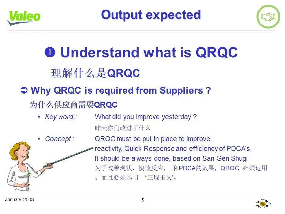 质量中的QRQC是什么？法雷奥这款经典培训教材说明白了_搜狐汽车_搜狐网