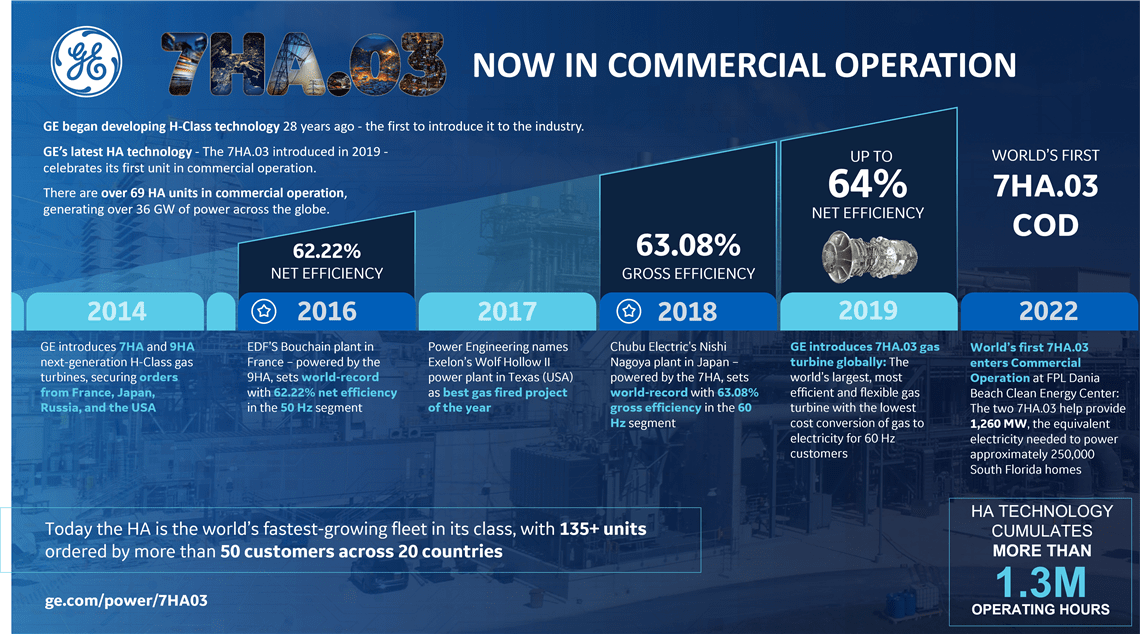 GE的7HA.03重型燃机首次商业运营，发电效率超过64%_公司_Dania_Beach