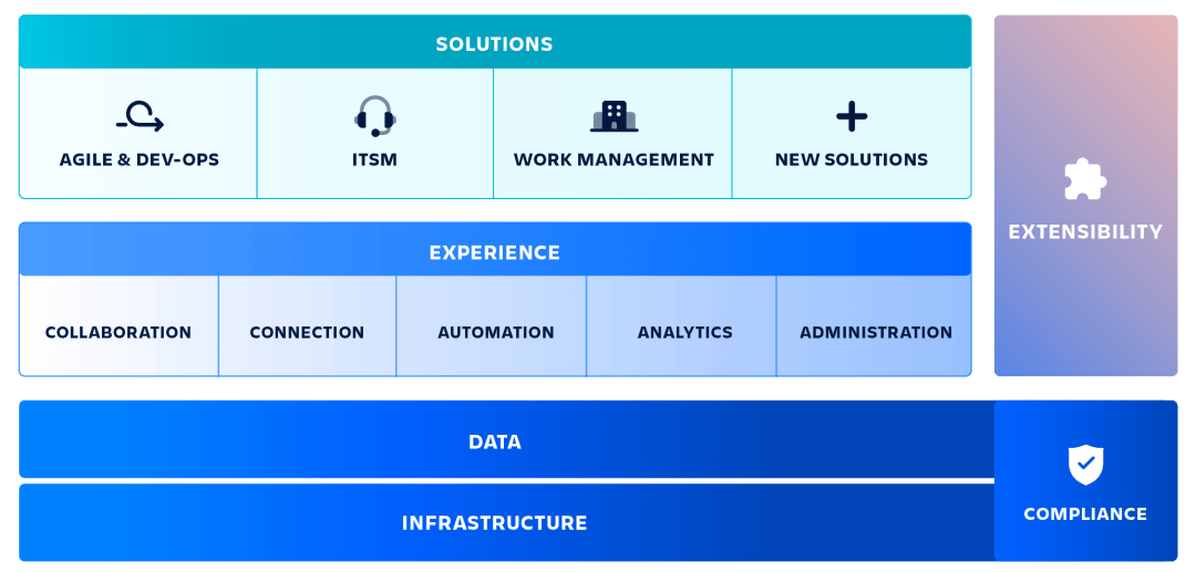 Atlassian Data Lake和Atlassian Analytics数据洞察释放团队潜力_工作_Jira_产品