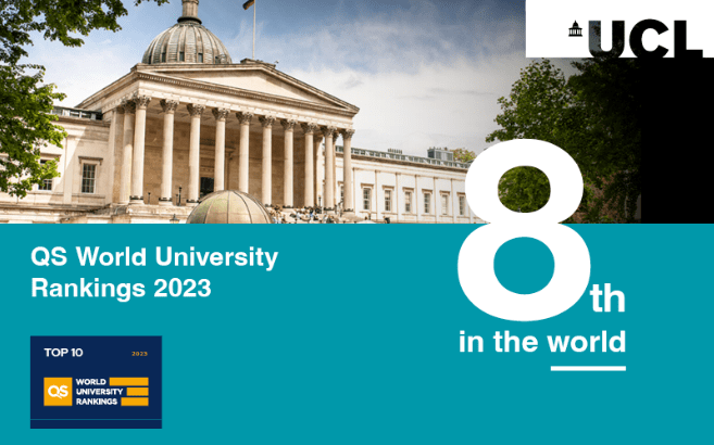 2023QS世界大学排名揭晓：UCL荣耀依旧，稳居全球第八！_研究_指标_国际