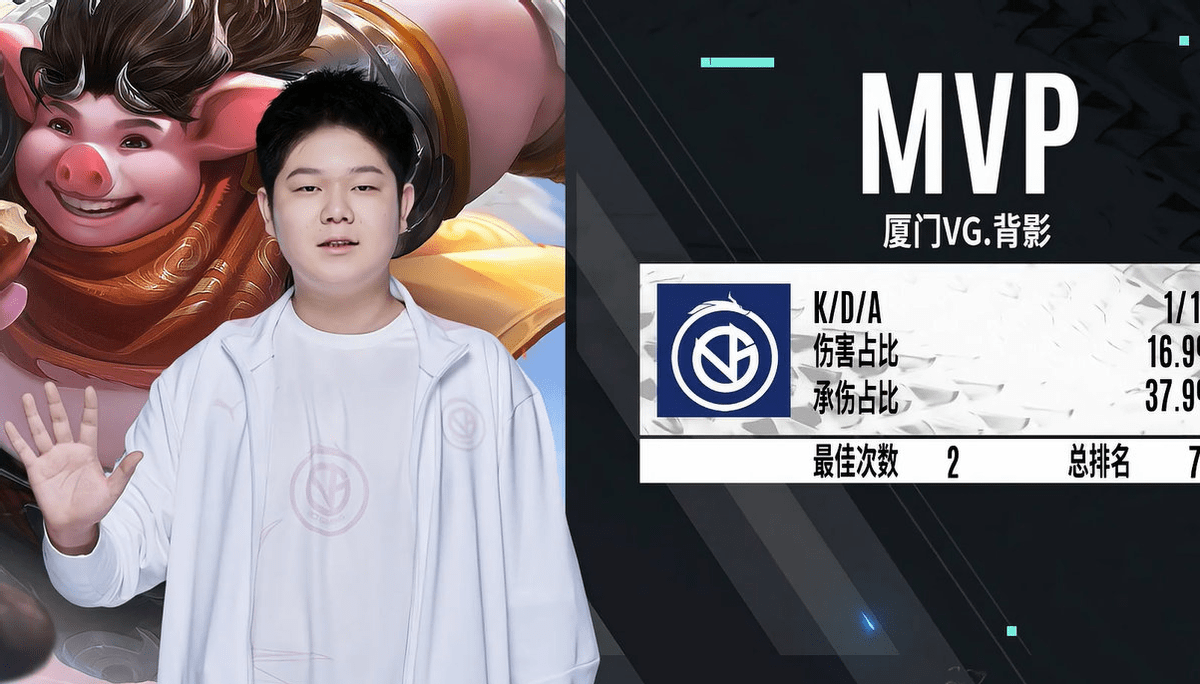 复仇成功！厦门 VG三比零战胜EDGM，葛大爷的锐评太真实_比赛_团队_节奏