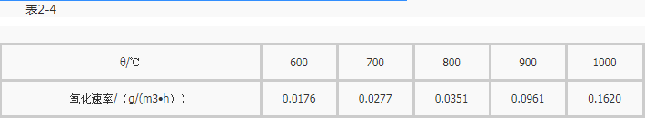 4169合金材料机械性能GH4169合金棒材通用技术条件_工艺_热处理_钢锭