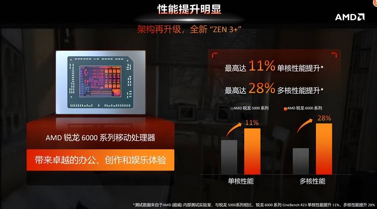 性能爆表，618最适合入手电脑，AMD新品 锐龙6000H系列游戏本推荐_支持_处理器_锐龙