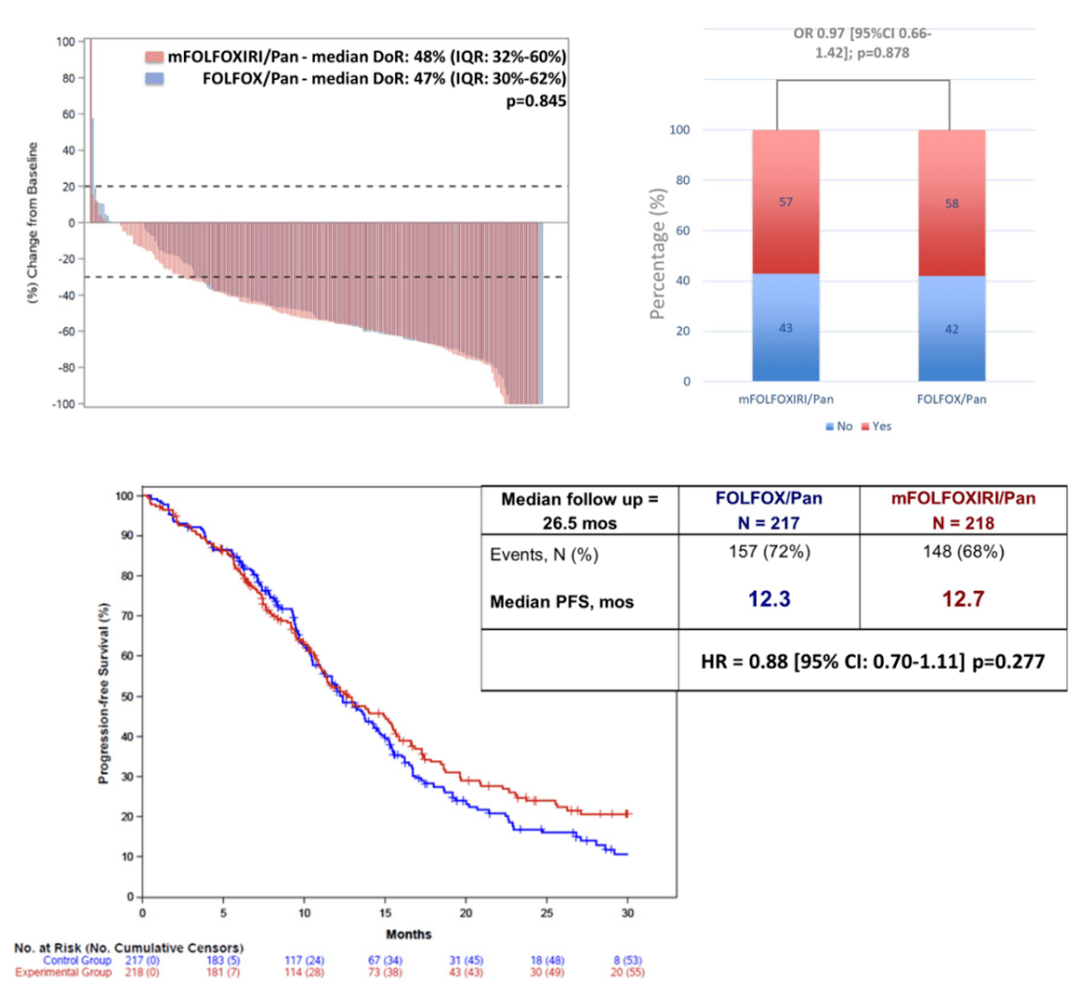 中外专家双视角，深度剖析结直肠癌CSCO与NCCN指南更新之表里_中国抗癌协会_肿瘤_方案