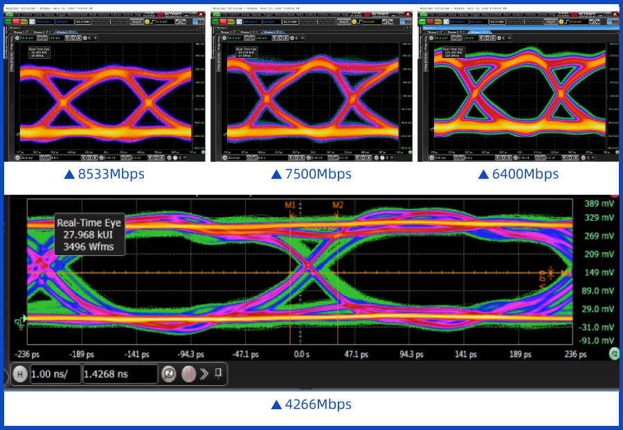 10Gbps！全球最强LPDDR5/5X IP成功量产！_技术_应用_客户