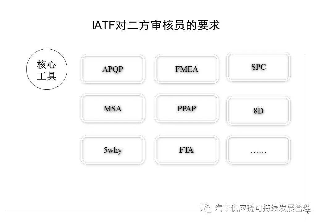 干货 | IATF二方审核要求及主机厂CSR介绍_搜狐汽车_搜狐网