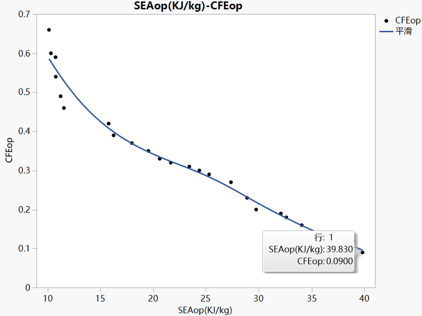 精益智造LSS数字化CSSBB绿带黑带金带项目282_搜狐汽车_搜狐网