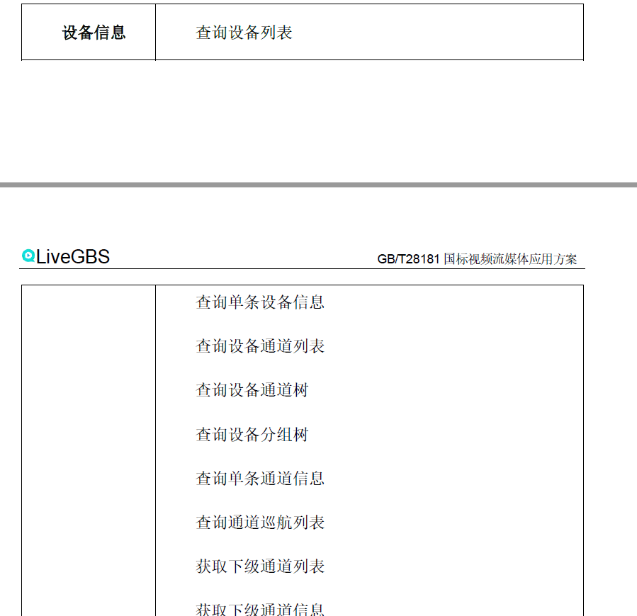 GB/T28181-2011-2016国标协议GB35114-2017视频流媒体应用方案_平台_服务体系_管理