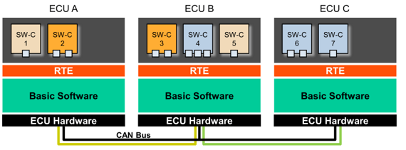 “汽车人”眼中的网络安全 ---关于AUTOSAR E2E及测试开发实践_数据保护_机制_Counter