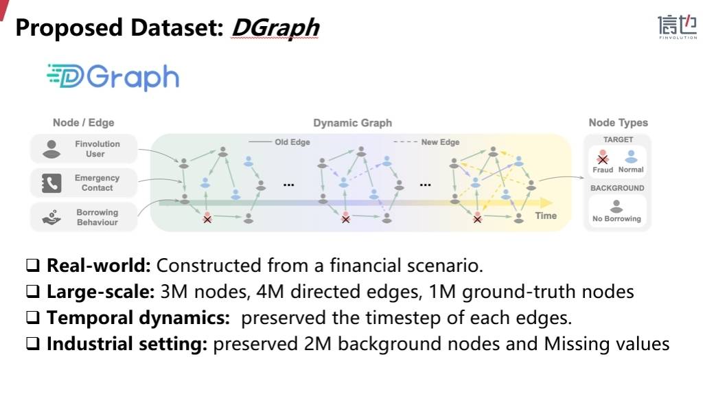 信也科技受邀参加国际AI顶会IJCAI 2022 共享DGraph大规模动态图数据集_领域_场景_节点