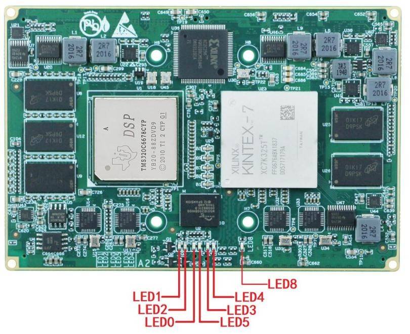 TMS320C6678 DSP + Xilinx Kintex-7 FPGA核心板硬件参数资源说明分享_bit_KeyStone_时钟
