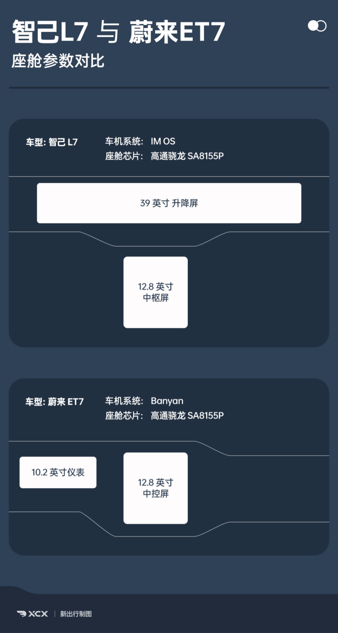宝藏车型智己L7 vs 蔚来旗舰 ET7，40万级纯电豪华轿车谁更香？_搜狐汽车_搜狐网
