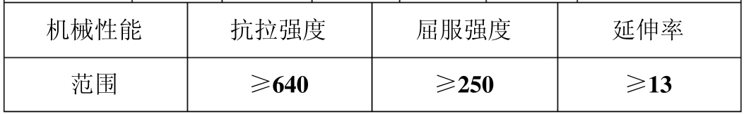 BS1400 AB2铝青铜执行标准 - 脉脉