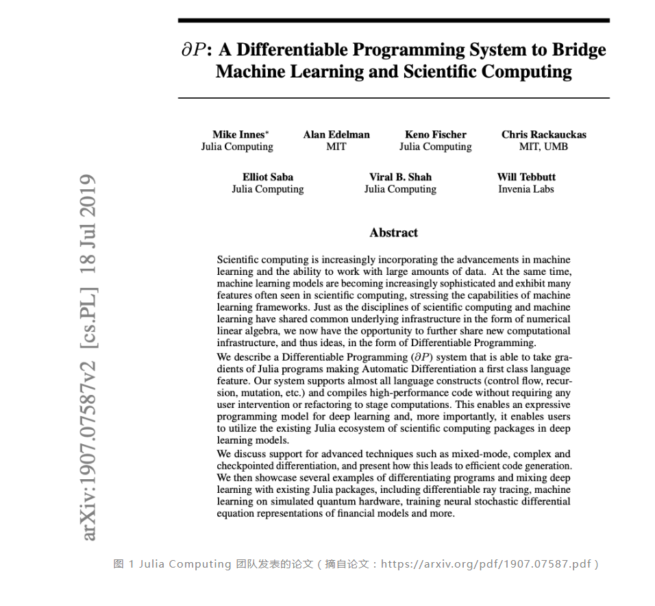 前端智能化实践——可微编程_微分_数值_符号
