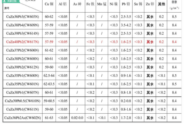 CW623N铜材CW625N黄铜棒_合金_什么_铜线