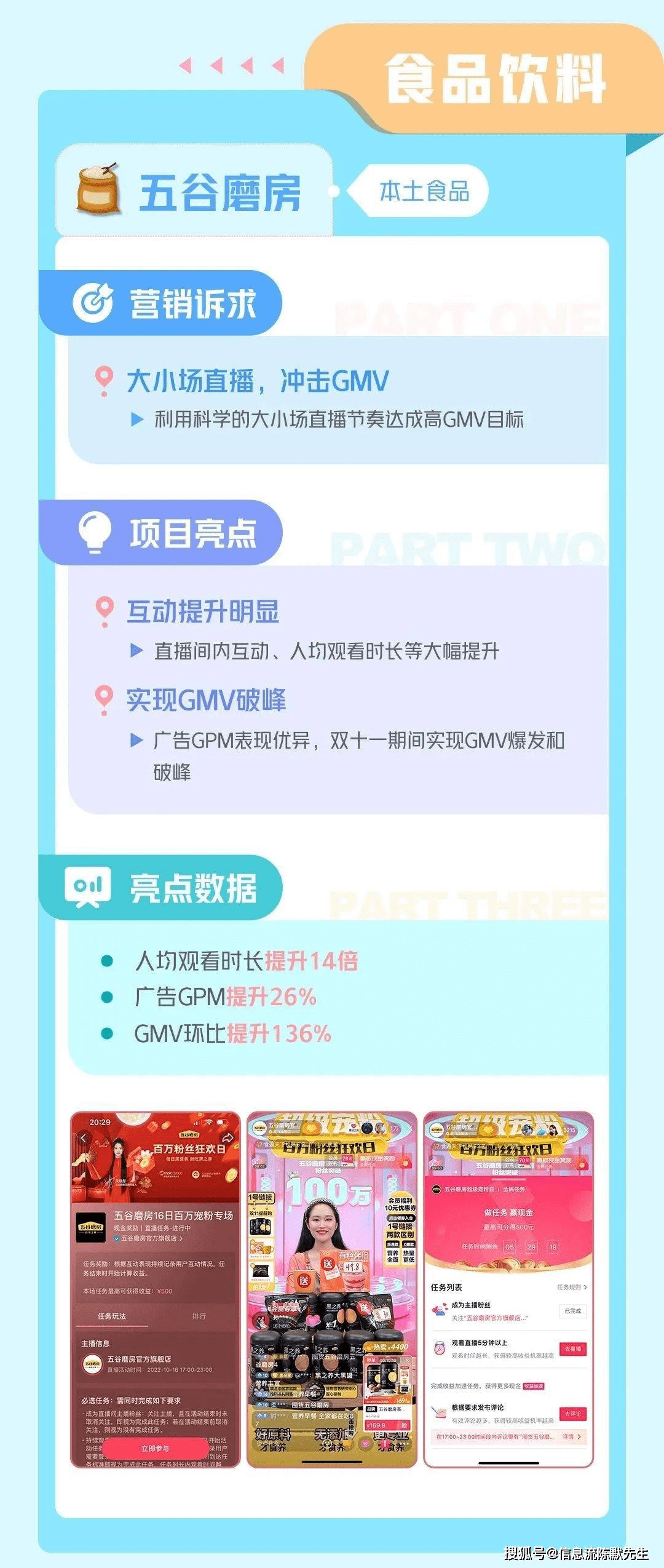 一文看懂抖音各行业直播GMV破峰秘籍-搜狐大视野-搜狐新闻