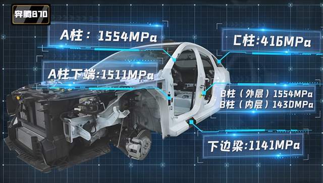 C-NCAP测评中的“优等生”，奔腾B70凭啥正面硬刚大众朗逸？_搜狐汽车_搜狐网