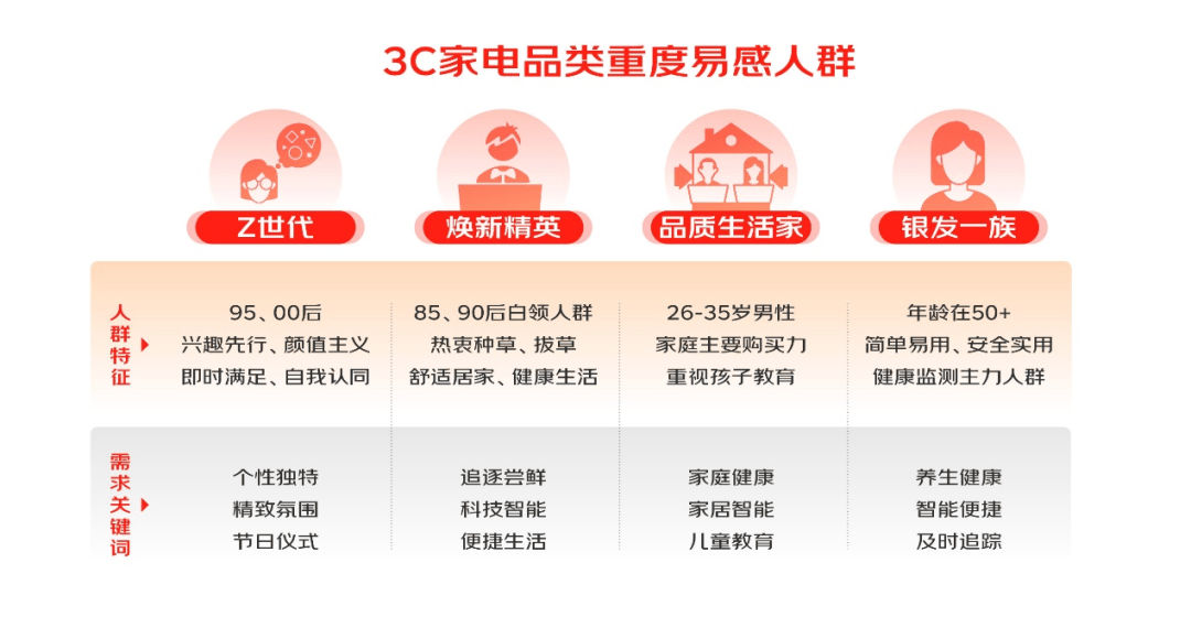 3C派生和3C认证的区别?_财经-天天见闻