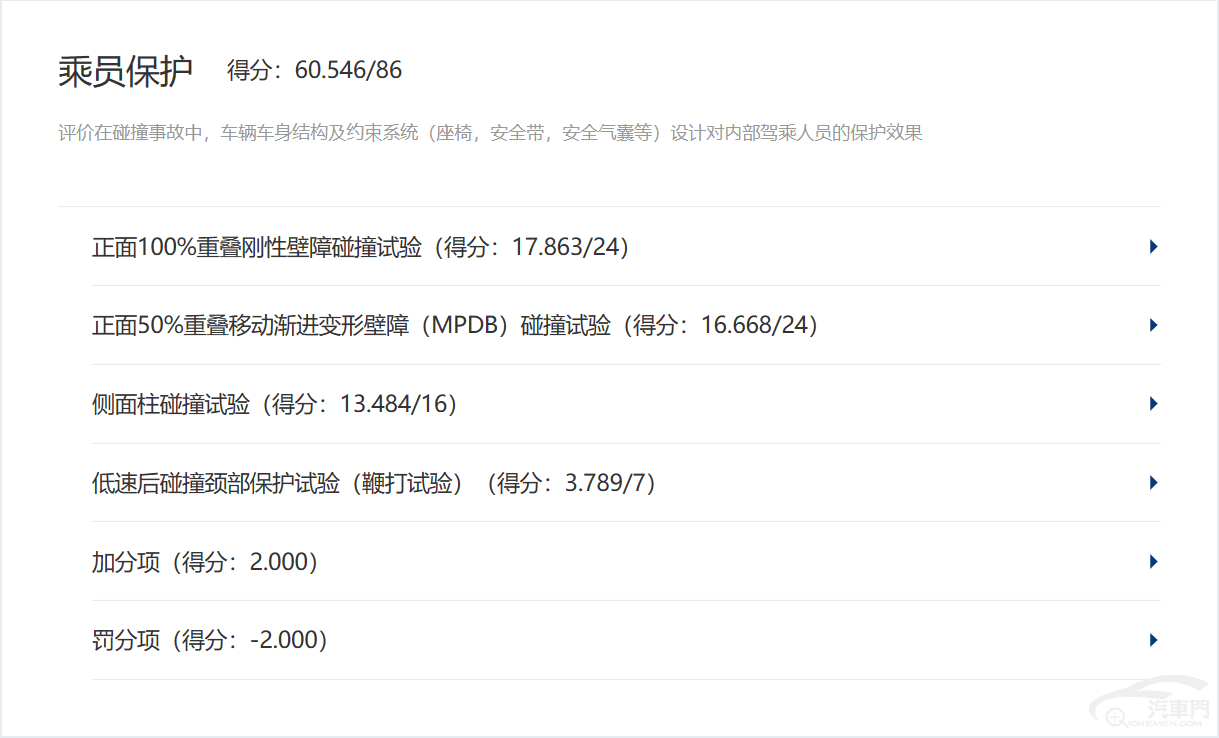 首获C-NCAP“三星“评价 合创Z03被钉上耻辱柱？_搜狐汽车_搜狐网