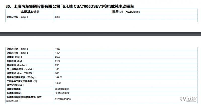 500km/600km两种续航，单/双电机两种版本可选 飞凡F7更多参数曝光_搜狐汽车_搜狐网