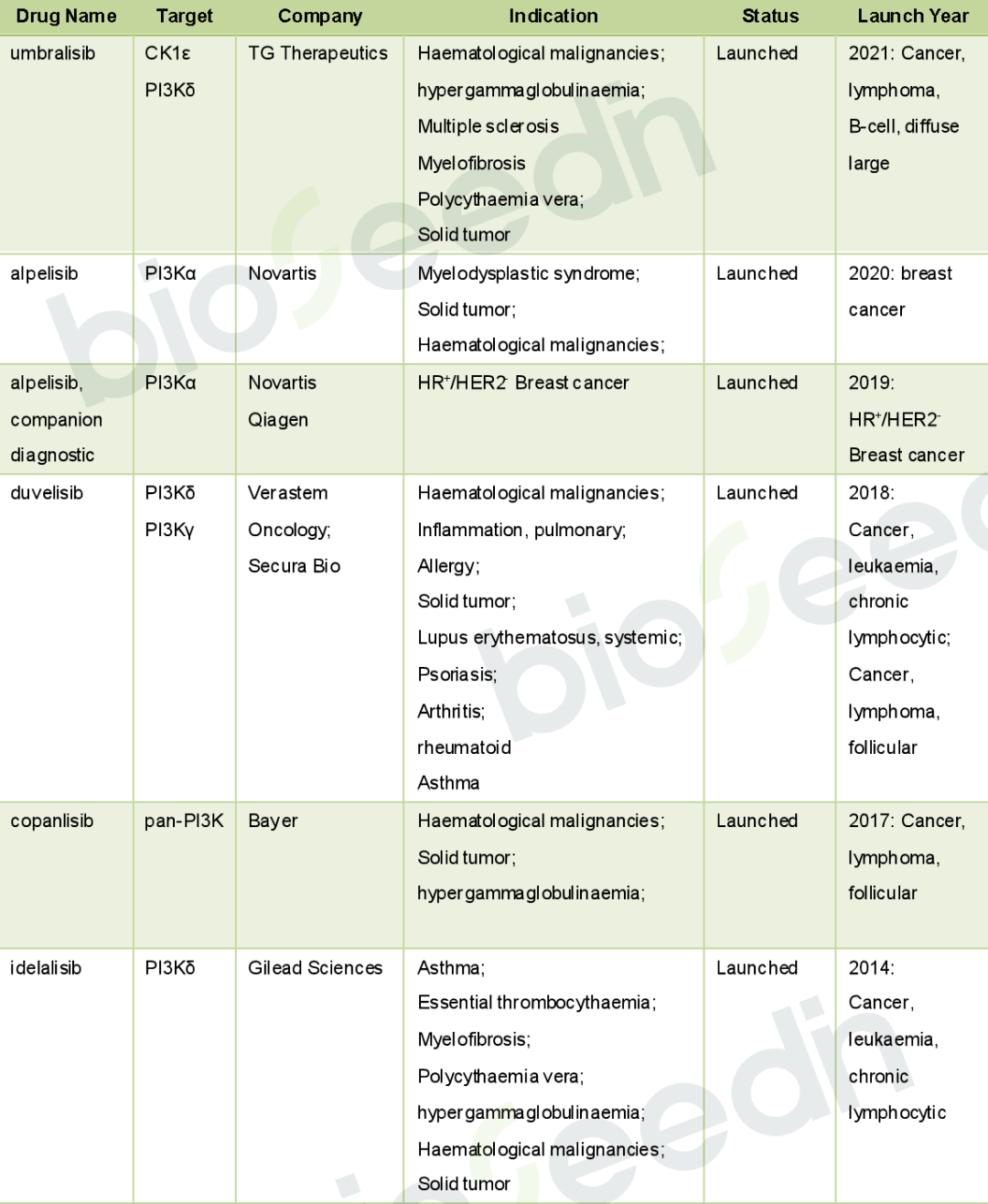 美国撤回NDA，国内递交上市！PI3K抑制剂商业化是否为时过早？_治疗_临床_患者