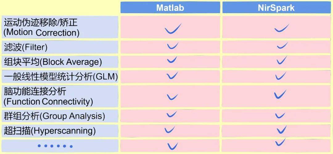 慧创NirSpark一站式近红外数据处理软件，可视化设计无需代码基础_分析_支持_功能