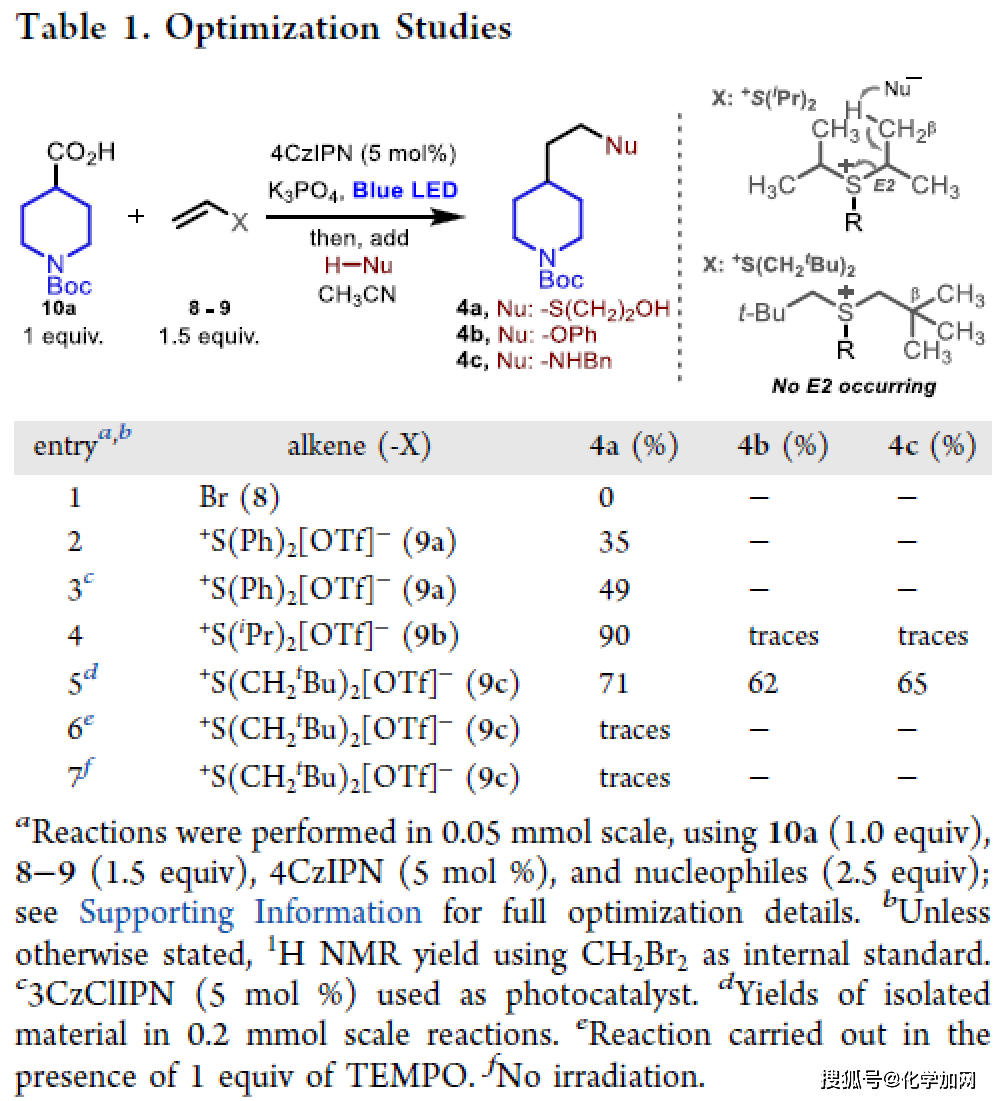 JACS：利用极性转化策略实现电性不匹配烯烃的自由基加成_反应_Chem_电子