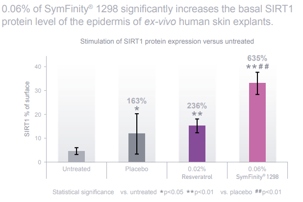 “脆皮鸡”用不了维A？这些植提也超香！（不是补骨脂酚）_数据_产品_植物