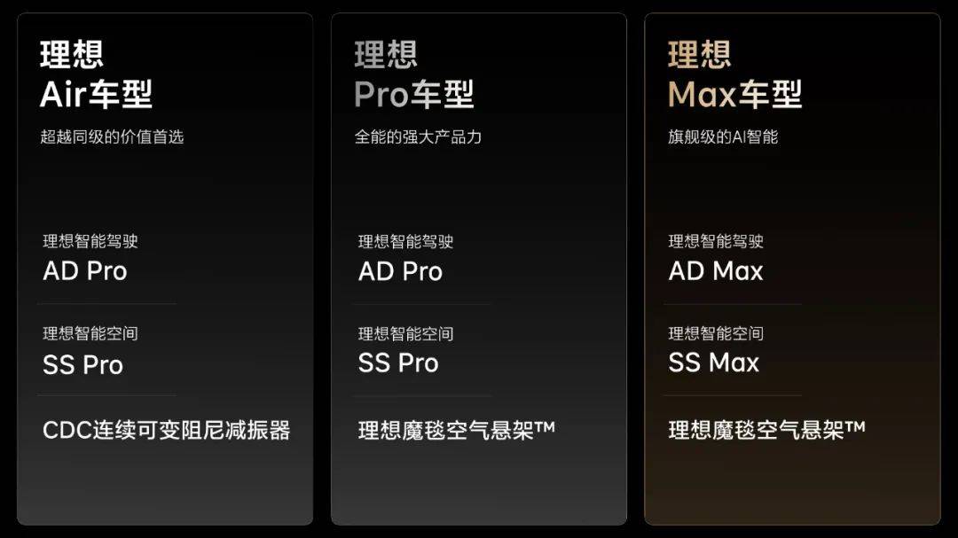 抢BBA中大型SUV市场份额，31.98万元起售的理想L7真有实力？_搜狐汽车_搜狐网