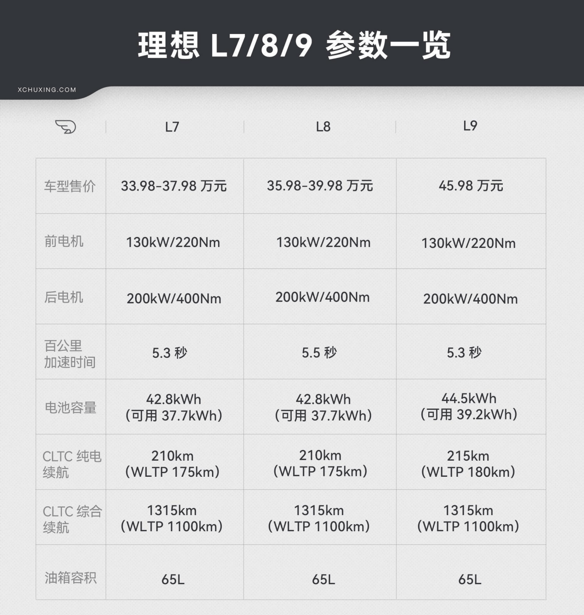 理想L7曙光红彰显“我们不一样”，营销大于自研难比小鹏G9诚意_搜狐汽车_搜狐网