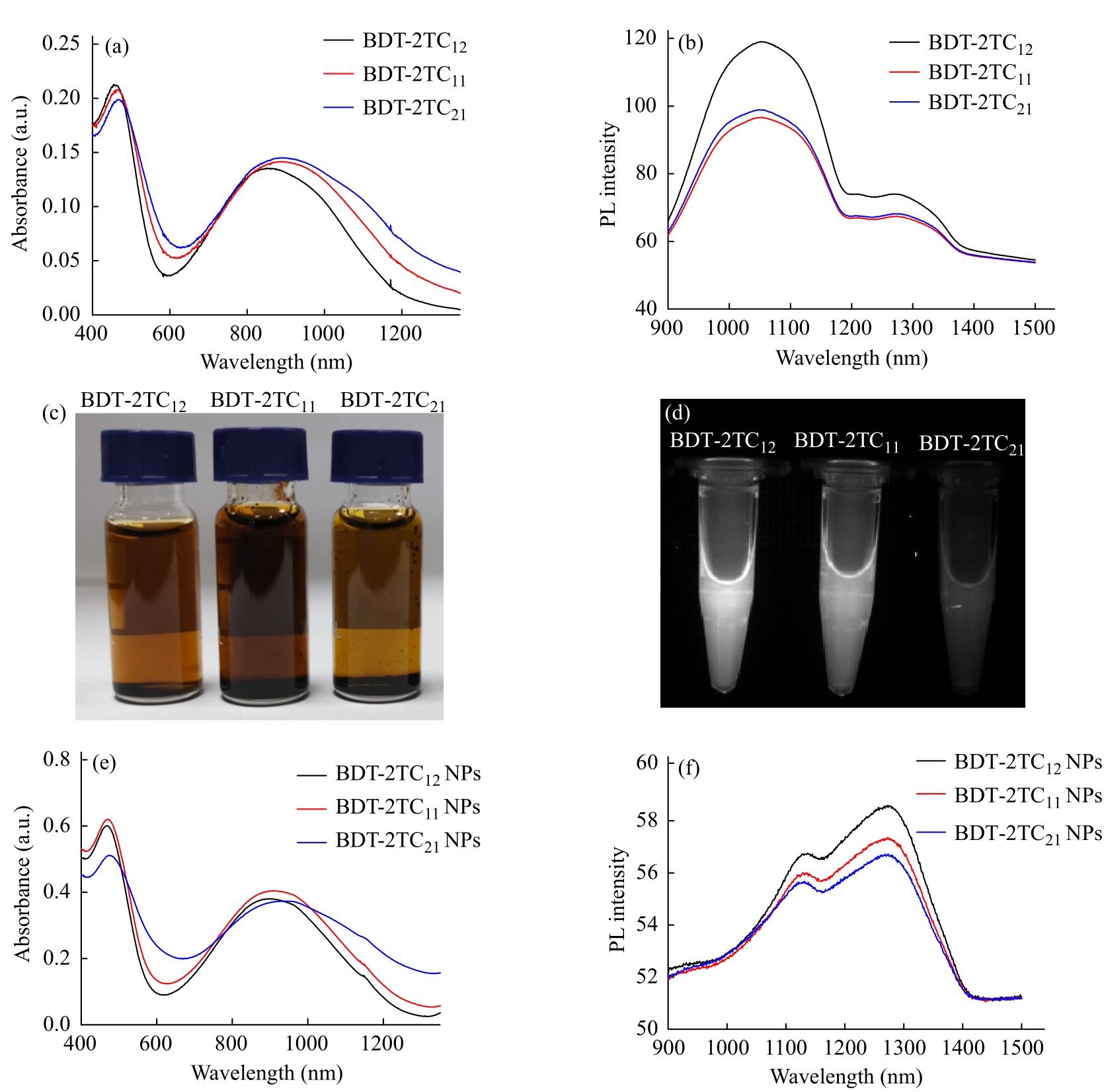 【NIR-II近红外二区成像】NIR-II近红外二区成像-三元共聚物光热治疗肿瘤_nm_in_to