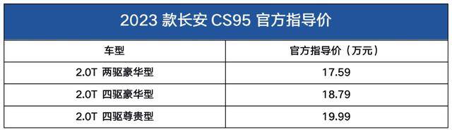 售17.59万起 换装8AT变速箱！比汉兰达还能装？长安CS95 PLUS上市_搜狐汽车_搜狐网