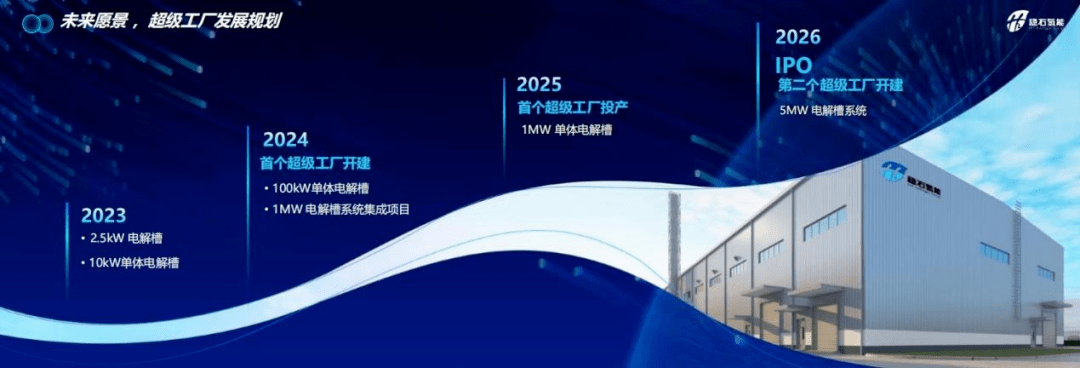 稳石氢能发布国内首款自研2.5kW AEM电解槽_制氢_技术_储能