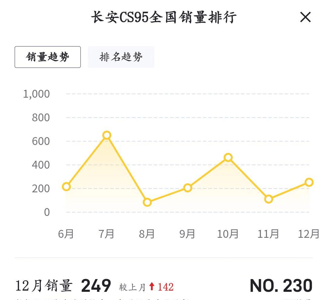 换装爱信8AT变速箱，2023款长安CS95到店实拍，前脸大变样_搜狐汽车_搜狐网