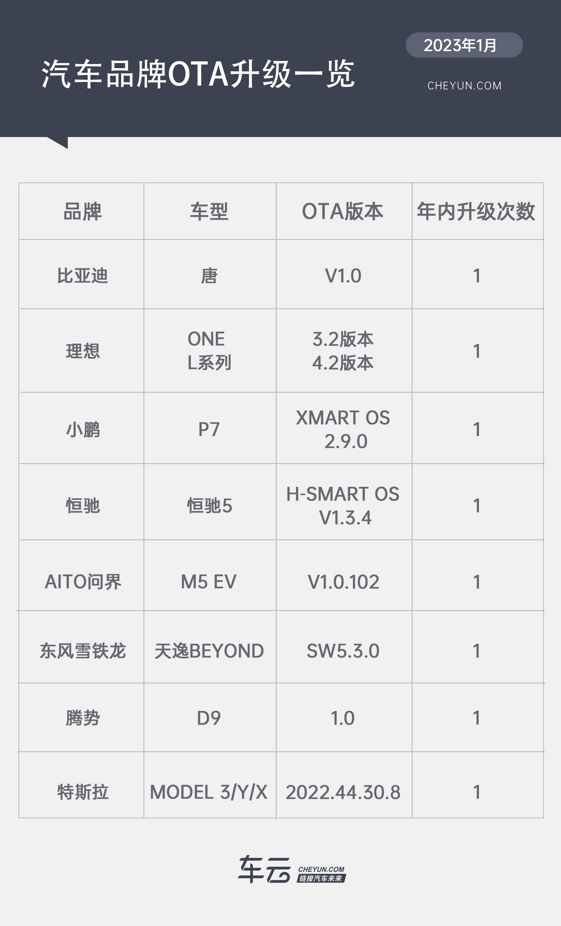 一月OTA丨新势力老车主喜迎升级；比亚迪补上智驾短板_搜狐汽车_搜狐网