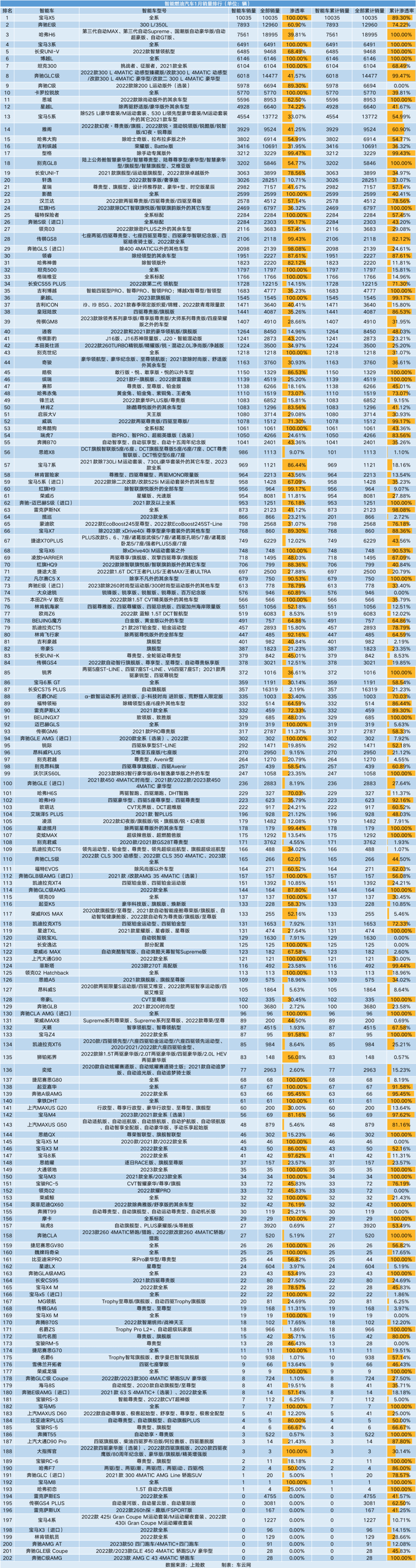 1月车市疲软亮点还在“智能化”：ET5首超3系，腾势D9力压GL8_搜狐汽车_搜狐网