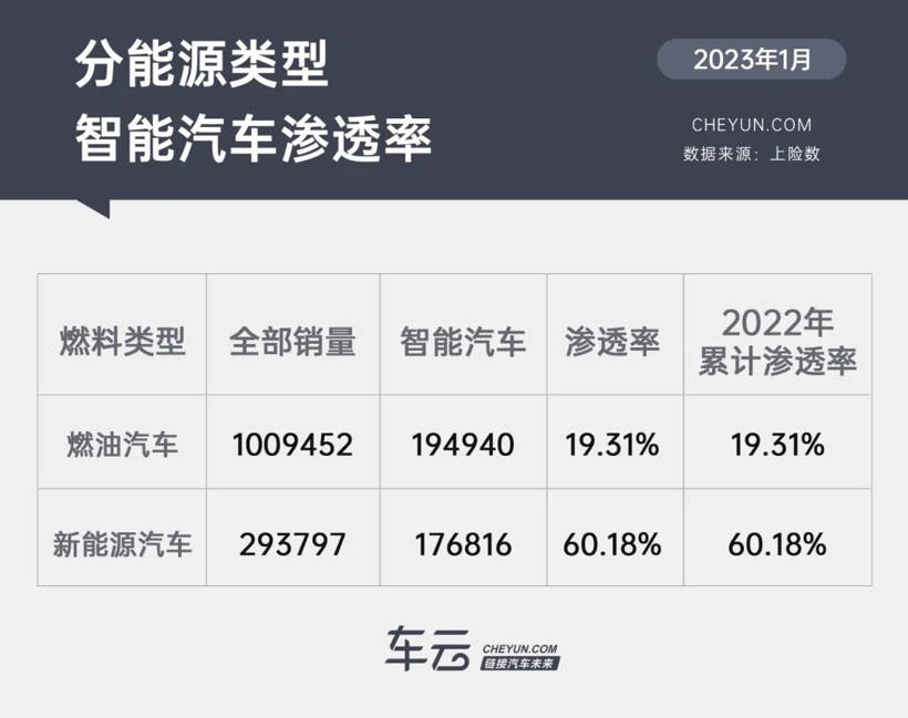 1月车市疲软亮点还在“智能化”：ET5首超3系，腾势D9力压GL8_搜狐汽车_搜狐网
