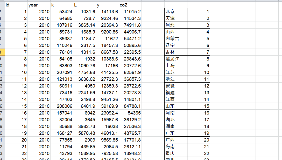 绿色全要素生产率测算代码（sbm模型、超效率sbm模型代码案例数据） 产出 Measure 径向