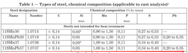 11SMnPb37德标标易切削钢 - 脉脉