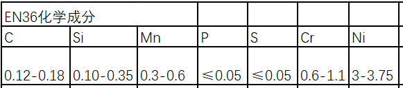 EN36属于英国标高合金钢 - 脉脉