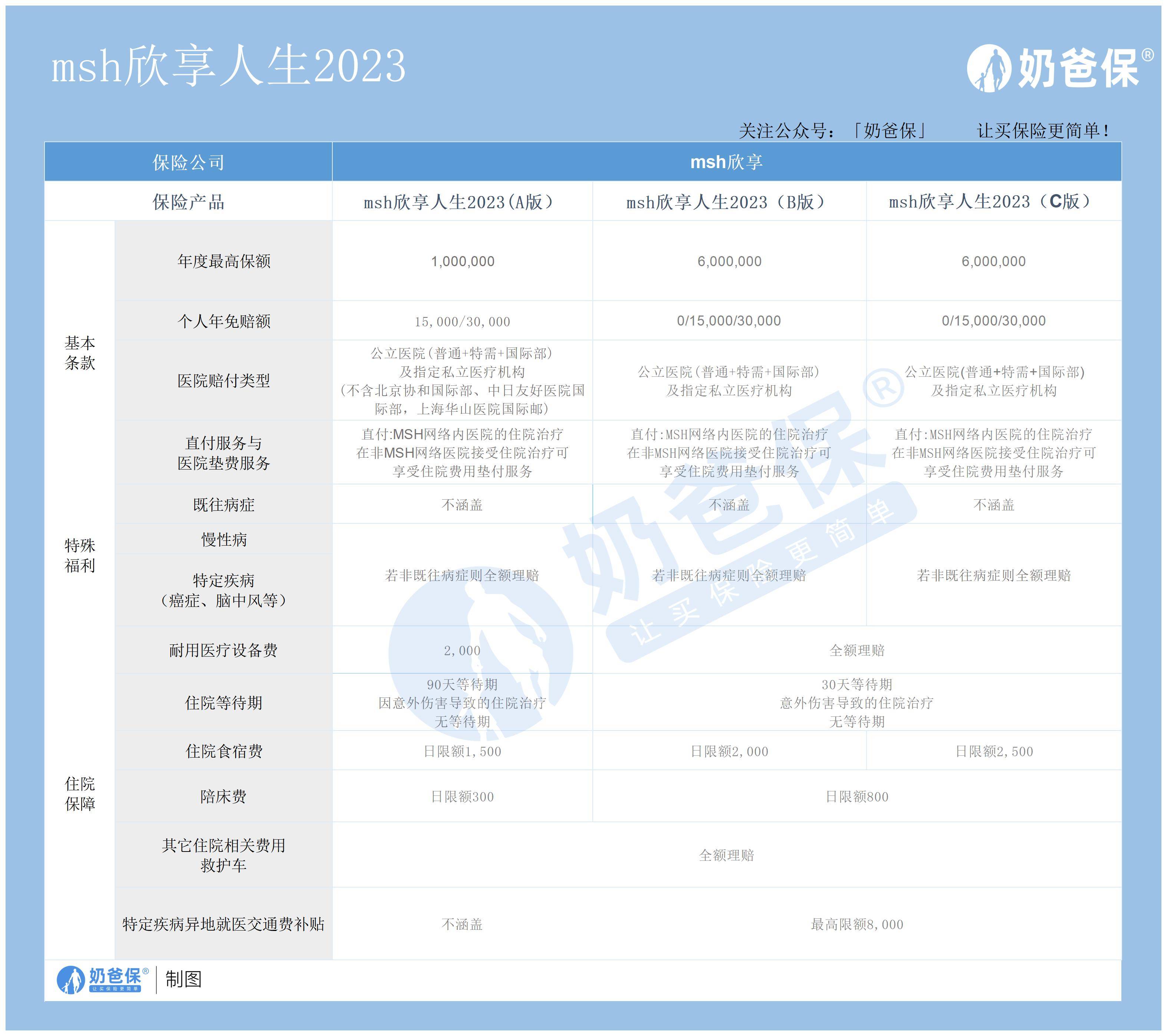 msh欣享人生2023全新升级，具体保障如何？_计划_服务_责任