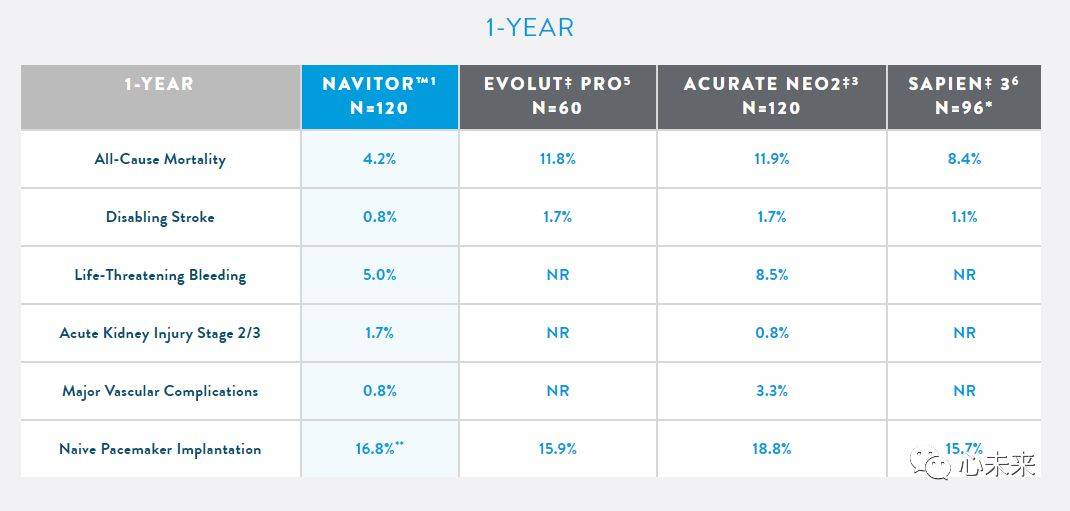 最新结果！雅培经导管主动脉瓣植入系统_研究_Navitor_患者