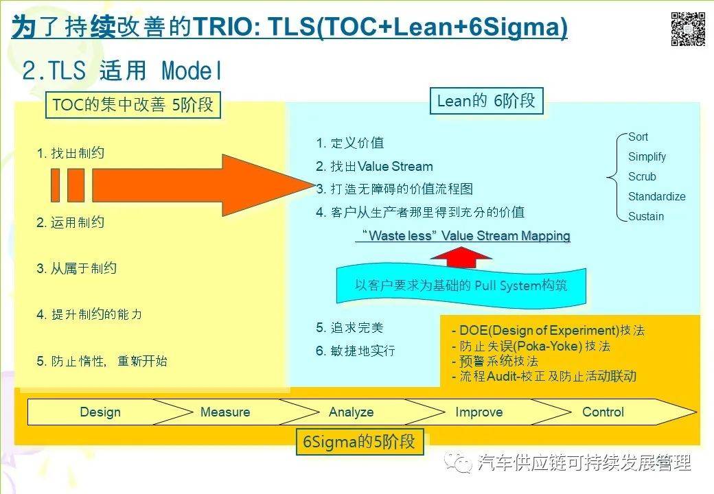 干货 | TOC-DBR培训_搜狐汽车_搜狐网