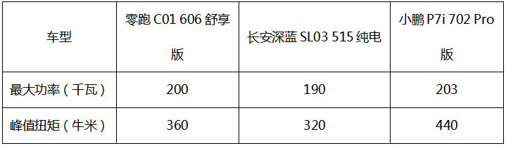 内卷下的新能源车市，小鹏P7i、SL03和零跑C01怎么选？_搜狐汽车_搜狐网
