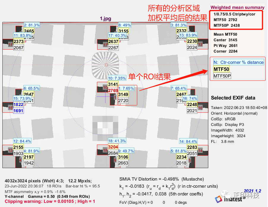 测试课堂第六讲丨清晰度MTF_测量_成像_相机