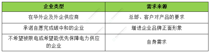一文了解国际绿证I-REC的开发条件、注册、签发及收益_发电_能源_企业