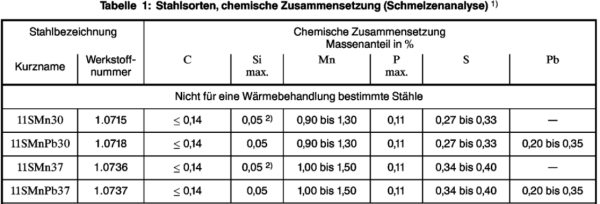 44SMn28易切削钢 - 脉脉