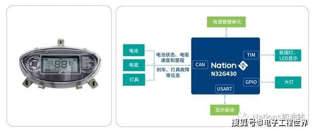 助力低碳出行，N32系列MCU在电动两轮车市场的应用实践_搜狐汽车_搜狐网