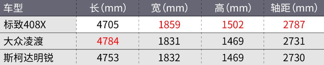 12万的C6没了，15万的标致408X来了！_搜狐汽车_搜狐网