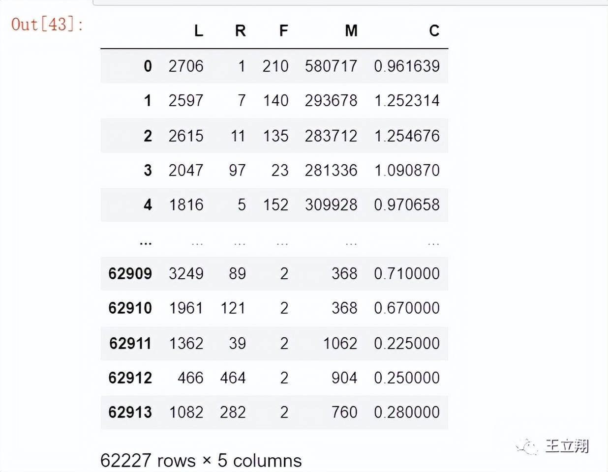 基于LRFMC模型的航空公司价值客户数据分析实战_进行_消费_时间